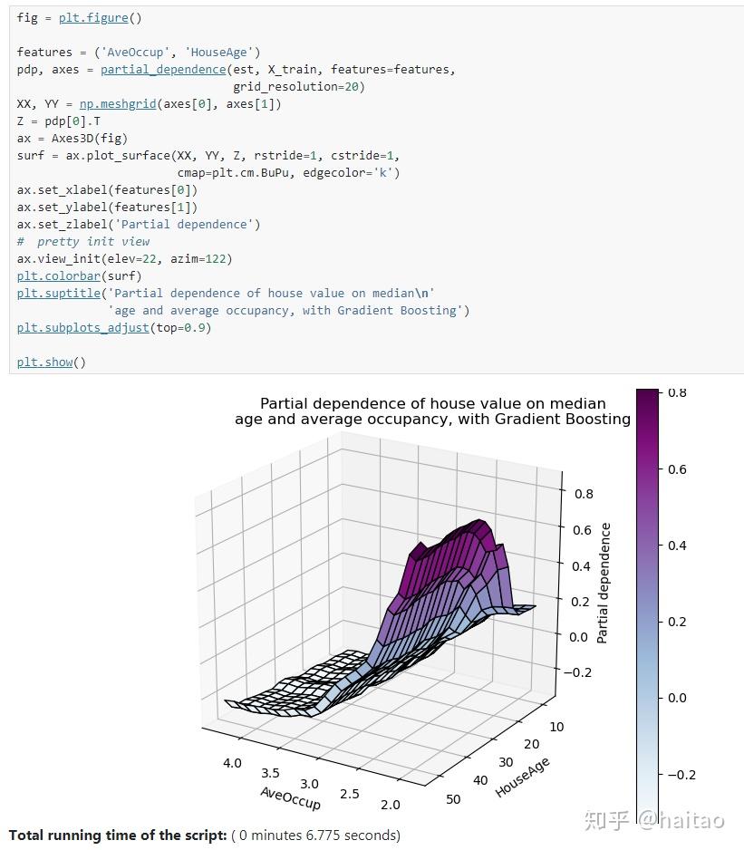 PDP, ICE: 模型可视化技术之一 - 知乎