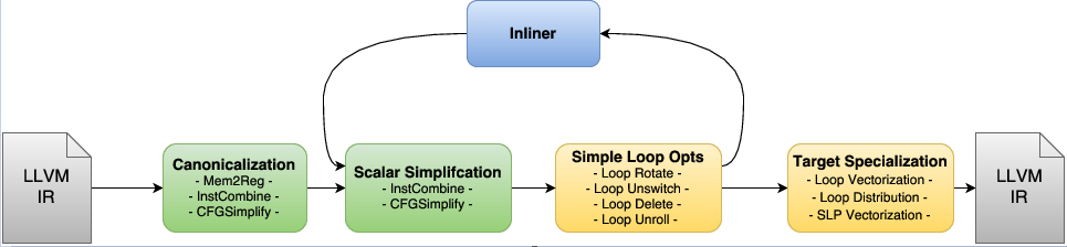 llvm浅谈24 polly - 知乎