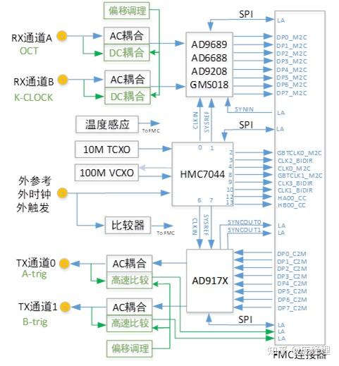 AD18、19、20、21这几个版本区别大吗？哪个好用一点？ - 知乎