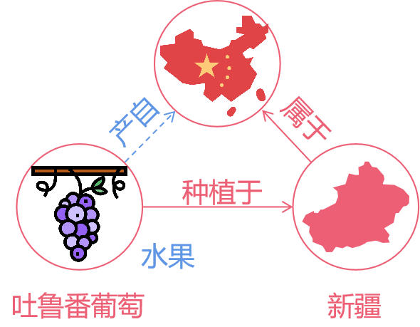 R-GCN：从同构图扩展到多关系图 - 知乎