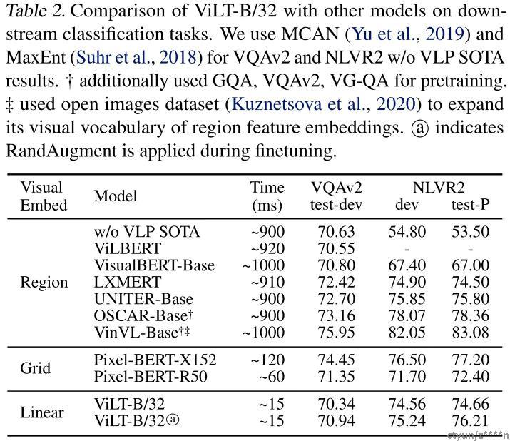 ViLT：最简单的多模态Transformer - 知乎