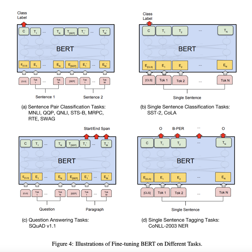图解BERT：通俗的解释BERT是如何工作的 - 知乎