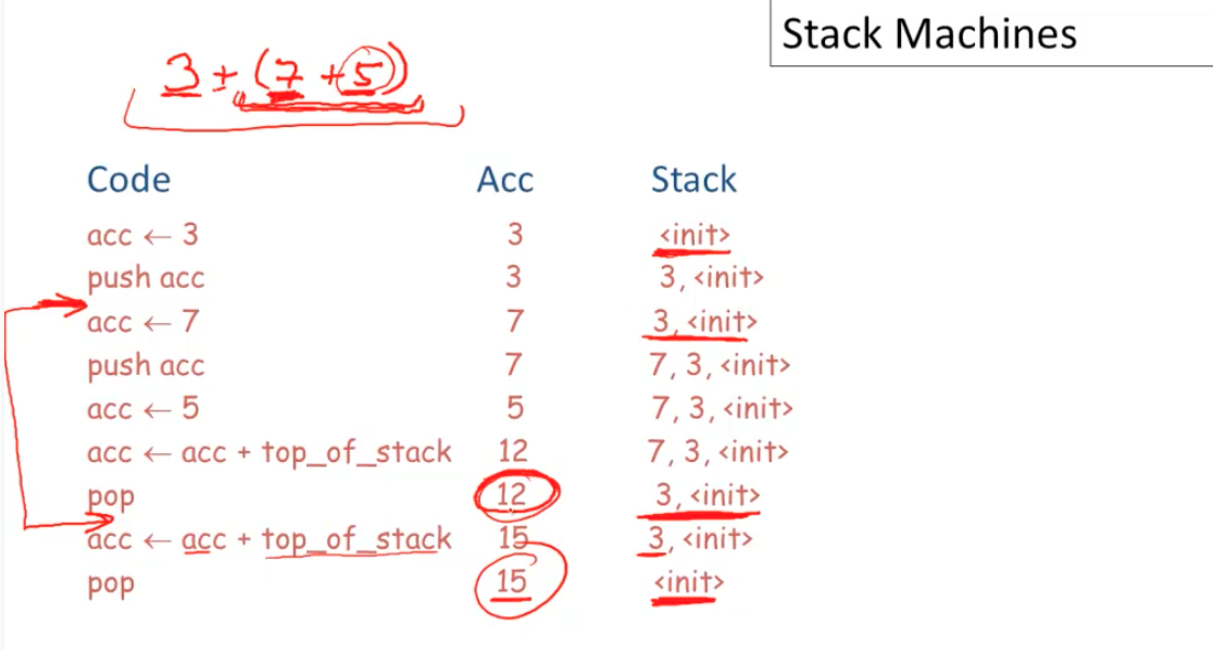 CS143 编译原理笔记 4 - Codegen & Runtime - 知乎