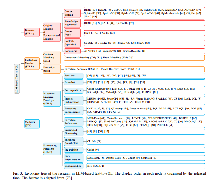 港理工最新综述：基于llm的text To Sql调查方法实验数据全面梳理 知乎