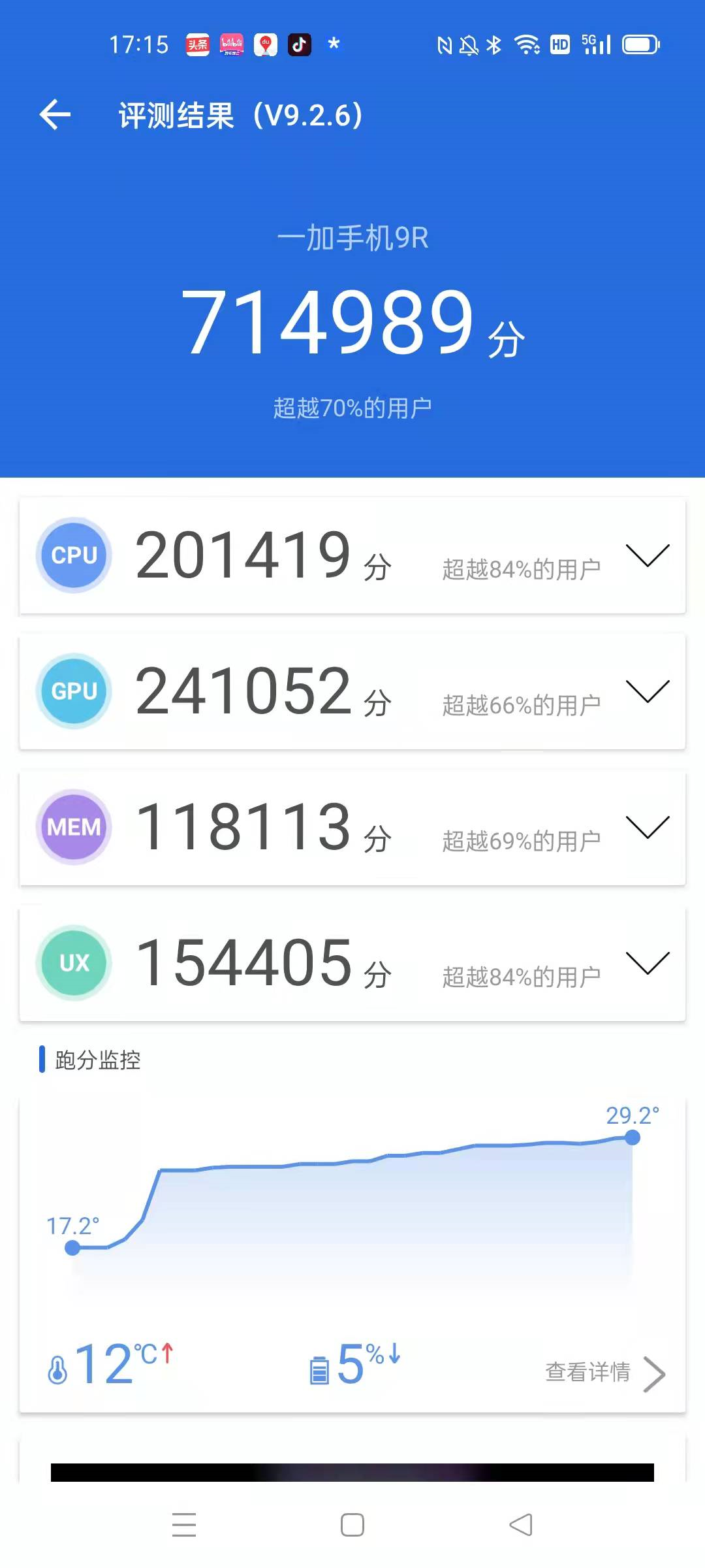 骁龙8Gen1和骁龙888都被称为火龙，搭载骁龙的哪款芯片的手机值得购买？ - 知乎