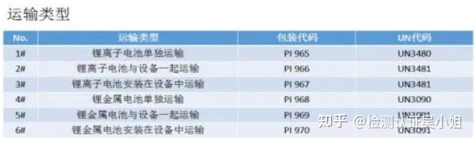 UN38.3报告每年需要更新吗，多久的有效期 - 知乎