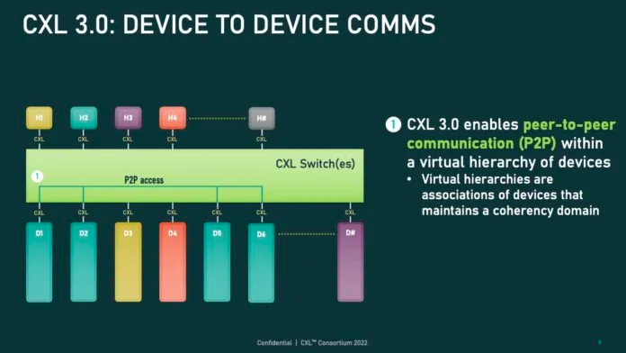 一文了解高速互联技术CXL - 知乎