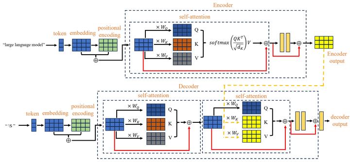 基于PyTorch，用搭积木的方式实现完整的Transformer模型 - 知乎