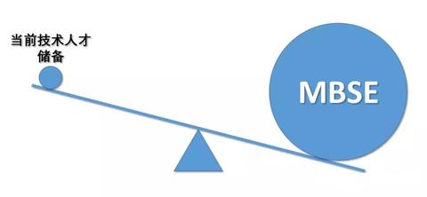 技术概念 | PLM_MBSE_xBOM_数字线程_数字孪生 - 知乎