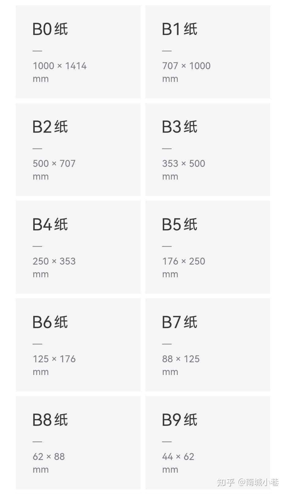 16k是A5还是B5？ - 知乎