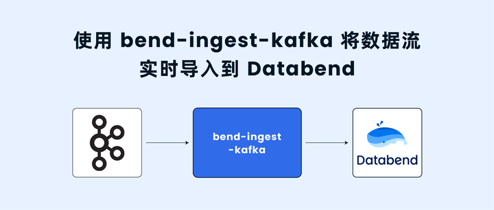 使用 bend-ingest-kafka 将数据流实时导入到 Databend - 知乎