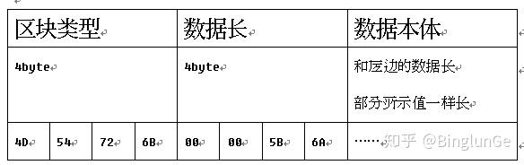 SMF(Standard MIDI File, .mid)格式讲解 - 知乎