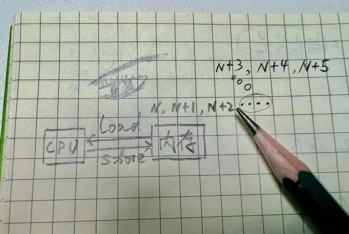 CPU架构-Hardware Prefetcher - 2 - 知乎