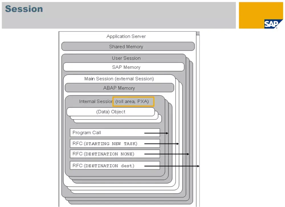 SAP专家培训之Netweaver ABAP内存管理和内存调优最佳实践 - 知乎