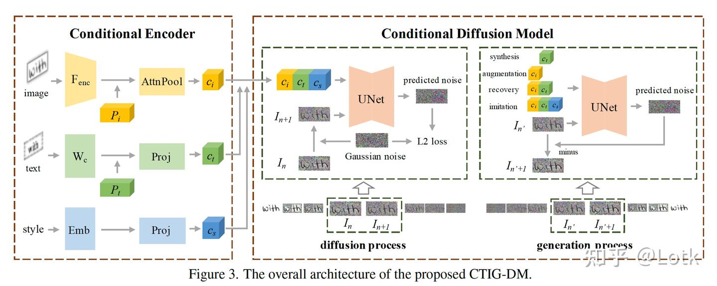 Diffusion系列论文阅读 - 知乎