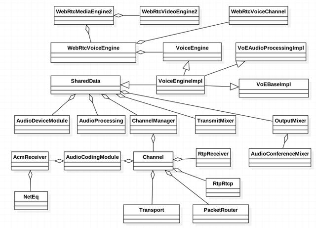 WebRTC音频引擎实现分析 - 知乎