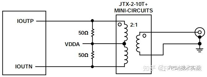 基于Xilinx K7-410T的高速DAC之AD9129开发笔记（一） - 知乎