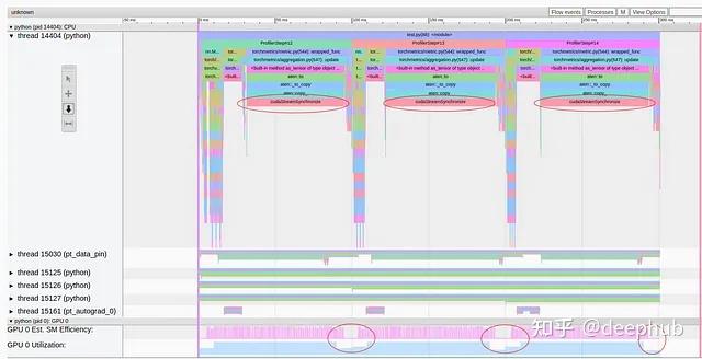 PyTorch Profiler 性能优化示例：定位 TorchMetrics 指标收集瓶颈，优化代码，提高 GPU 利用率 - 知乎