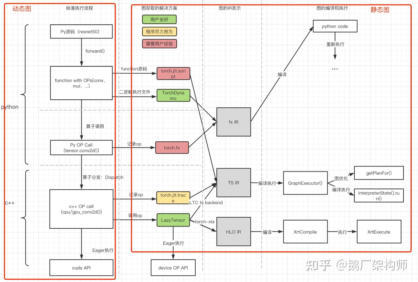 PyTorch源码分析（1）- 整体预览 - 知乎