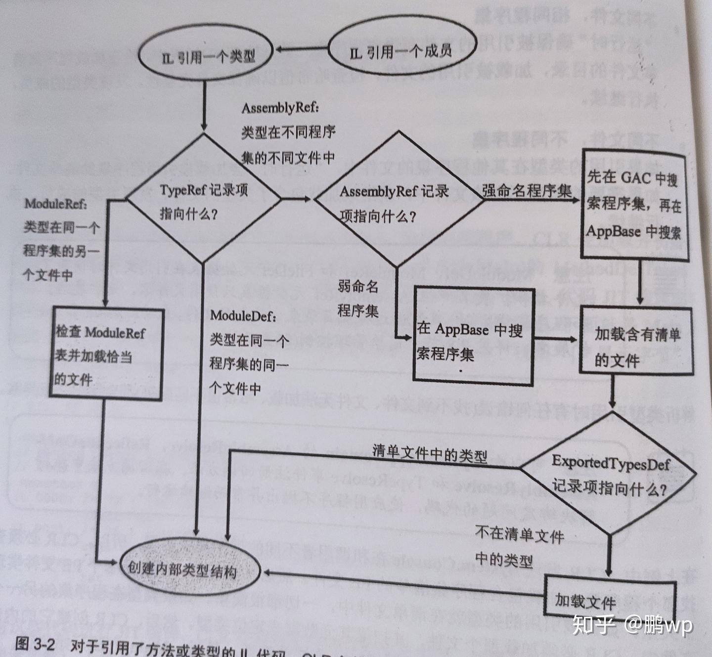 CLR细节整理 - 知乎