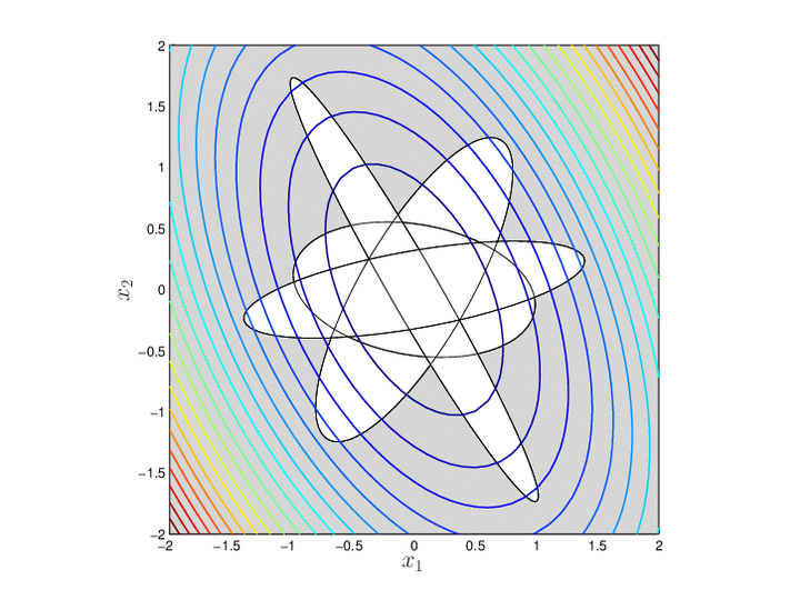 基于拉格朗日乘子法的凸二次约束二次规划（QCQP） 问题求解 - 知乎