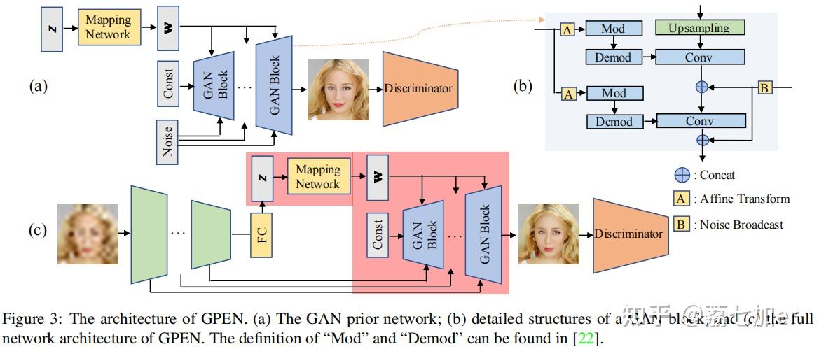 人脸修复|Face Restoration|CVPR2021论文-GPEN - 知乎