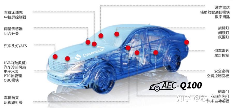 一文详解MCU基础知识，MCU选型不用愁。 - 知乎