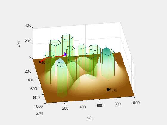 无人机三维路径规划：蝙蝠算法（Bat Algorithm，BA）含Matlab代码 - 知乎
