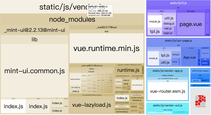 Webpackvue多页面应用打包优化实战 知乎