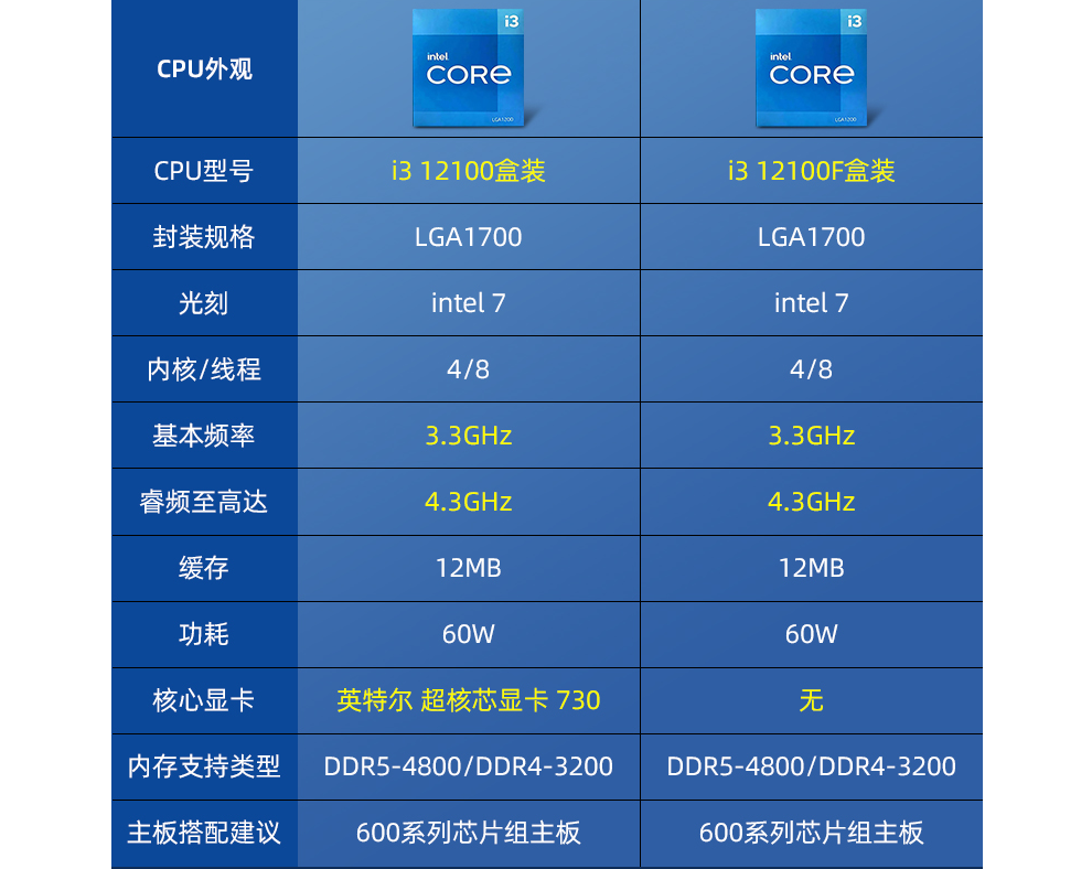 i3-12100f 处理器最高能搭配什么样的显卡？ - 知乎
