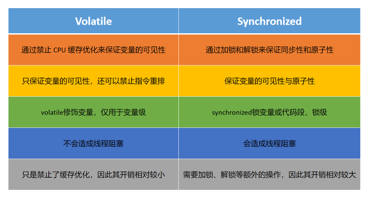 面试篇-学习Java多线程编程必备：深入理解volatile与synchronized - 知乎