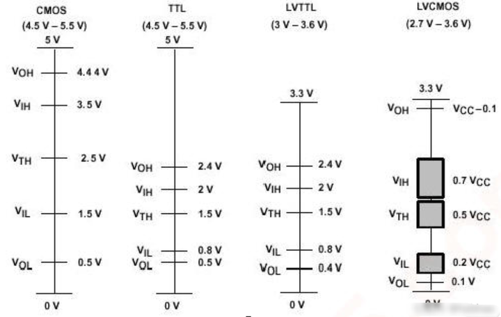 TTL和CMOS，你会分辨吗？ - 知乎