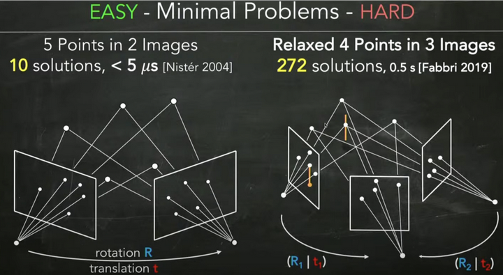 Learning to Solve Hard Minimal Problems - 知乎