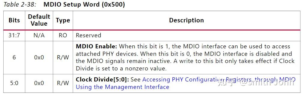 【VIVADO IP】Tri Mode Ethernet MAC - 知乎