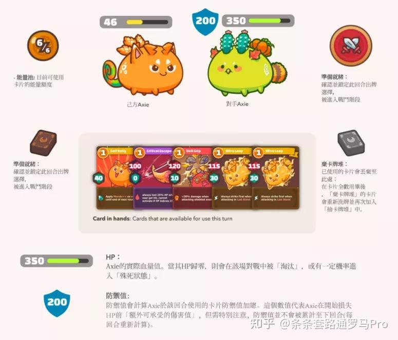 Axie infinity，一款菲律宾火爆的全民区块链游戏 - 知乎