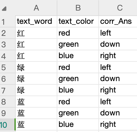 psychopy stroop实验设计 - 知乎