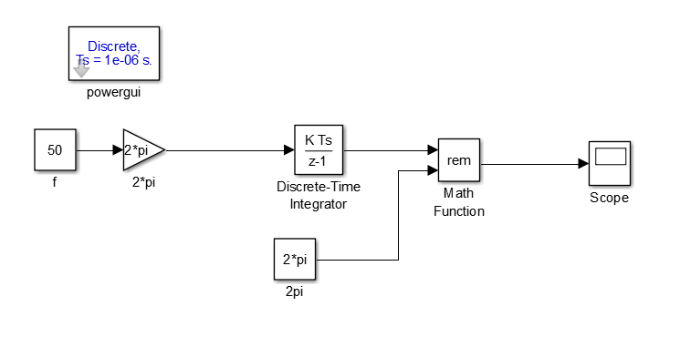 在simulink 里怎么实现一个功能 0~2pi 的斜坡函数，当到达2pi后又从0开始循环？ 知乎