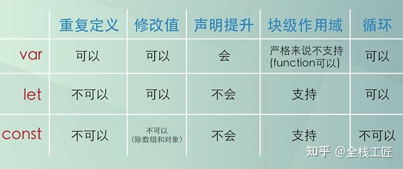 Javascript作用域 Scope 什么是作用域 知乎