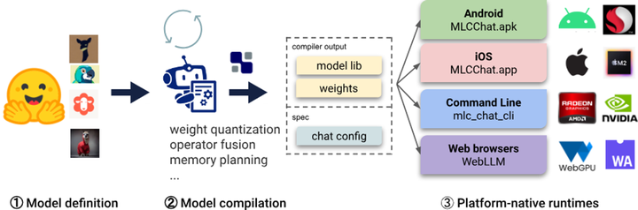 TVM分析和使用 - 知乎