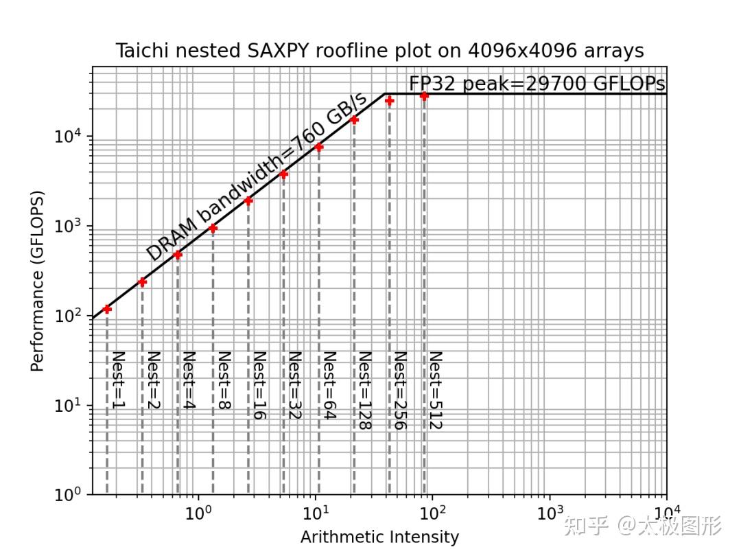 Taichi 编程语言的优势与不足，具体表现在哪些方面？ - 知乎