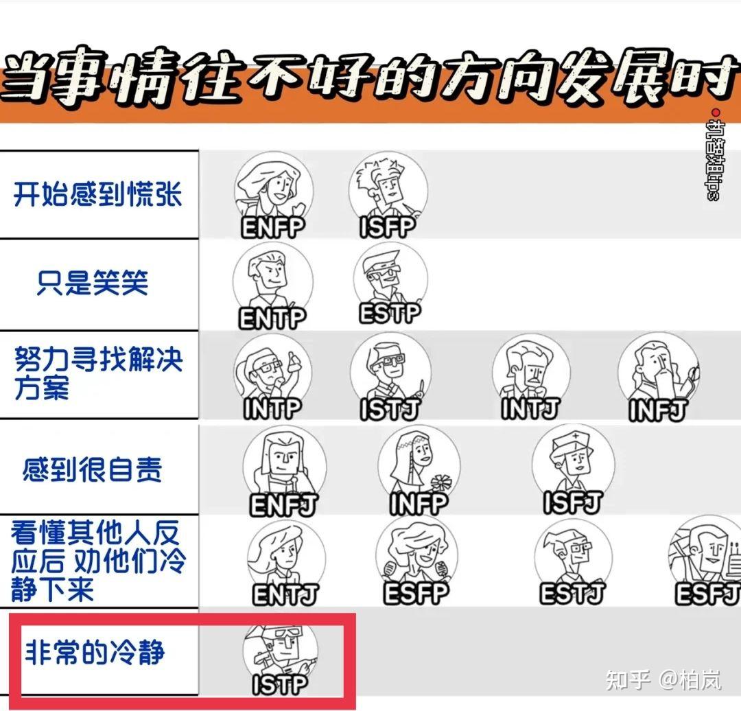 ISTP人格是什么性格？ - 知乎