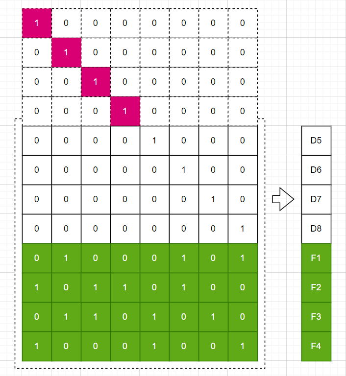 FEC深入浅出1 - 基础原理 - 知乎
