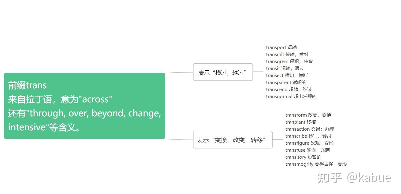 transport, transit, transmit, transfer这几个词如何辨析？ - 知乎