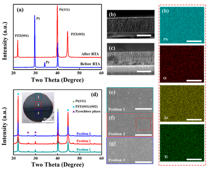 RTP快速热处理在PZT薄膜均匀性调控中的应用 - 知乎