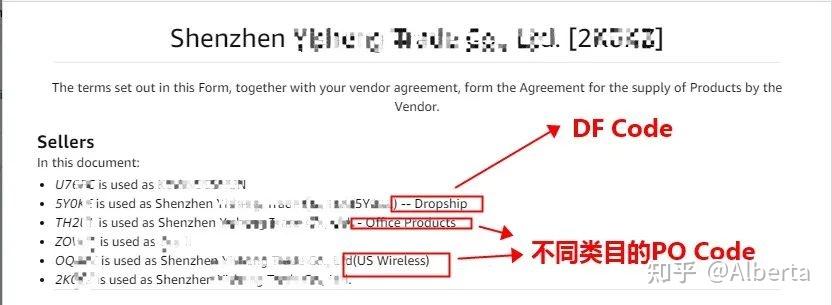 亚马逊VC如何恢复开通PO DF DI技巧？！ - 知乎