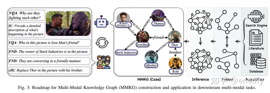 Knowledge Graphs Meet Multi-Modal Learning: A Comprehensive Survey - 知乎