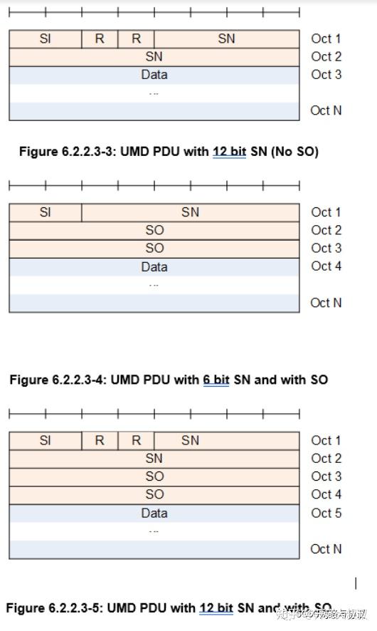 总结回顾NR RLC的内容 - 知乎