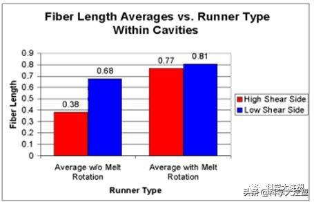 科学注塑之MeltFlipper 流道翻转技术简介 - 知乎