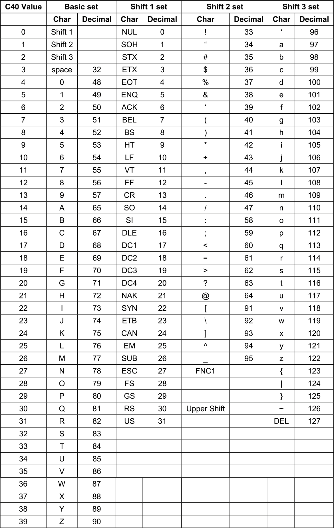 Data Matrix（数据矩阵）二维码生成算法笔记 - 知乎