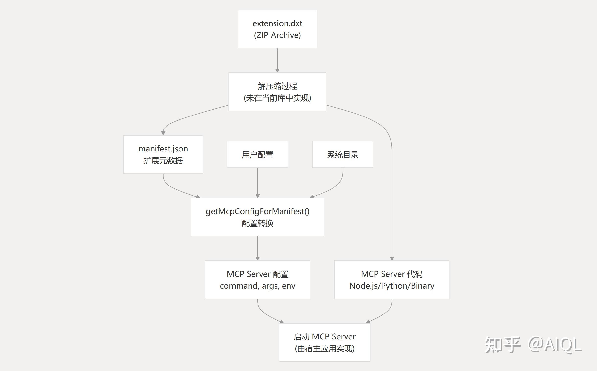 Desktop Extensions (DXT) 详解 - 知乎